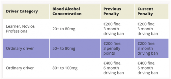 Drinking Driving Laws In Ireland That You Should Take Care Of