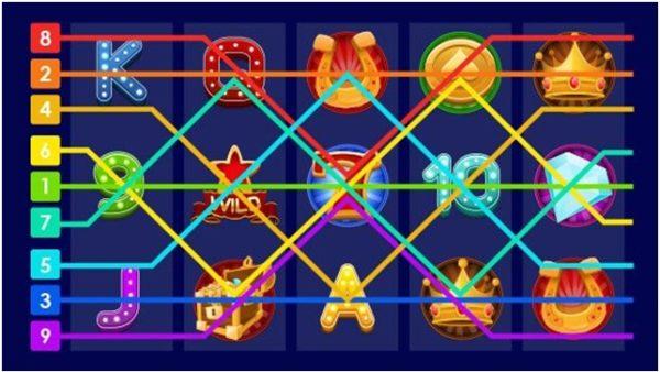 Paylines In Slot Games And Their Significance In Victory
